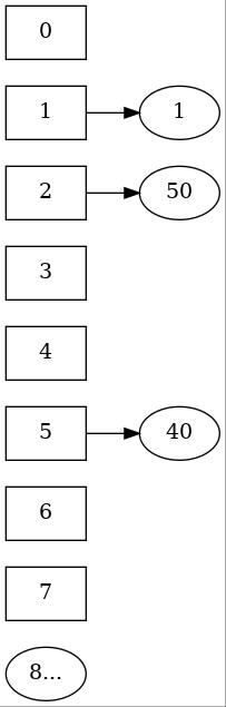 4-Hash | Meidozuki.github.io